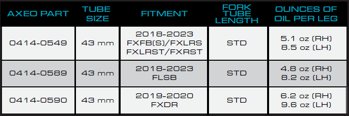 RECOMMENDED FORK OIL AND VOLUME – Legend Suspensions